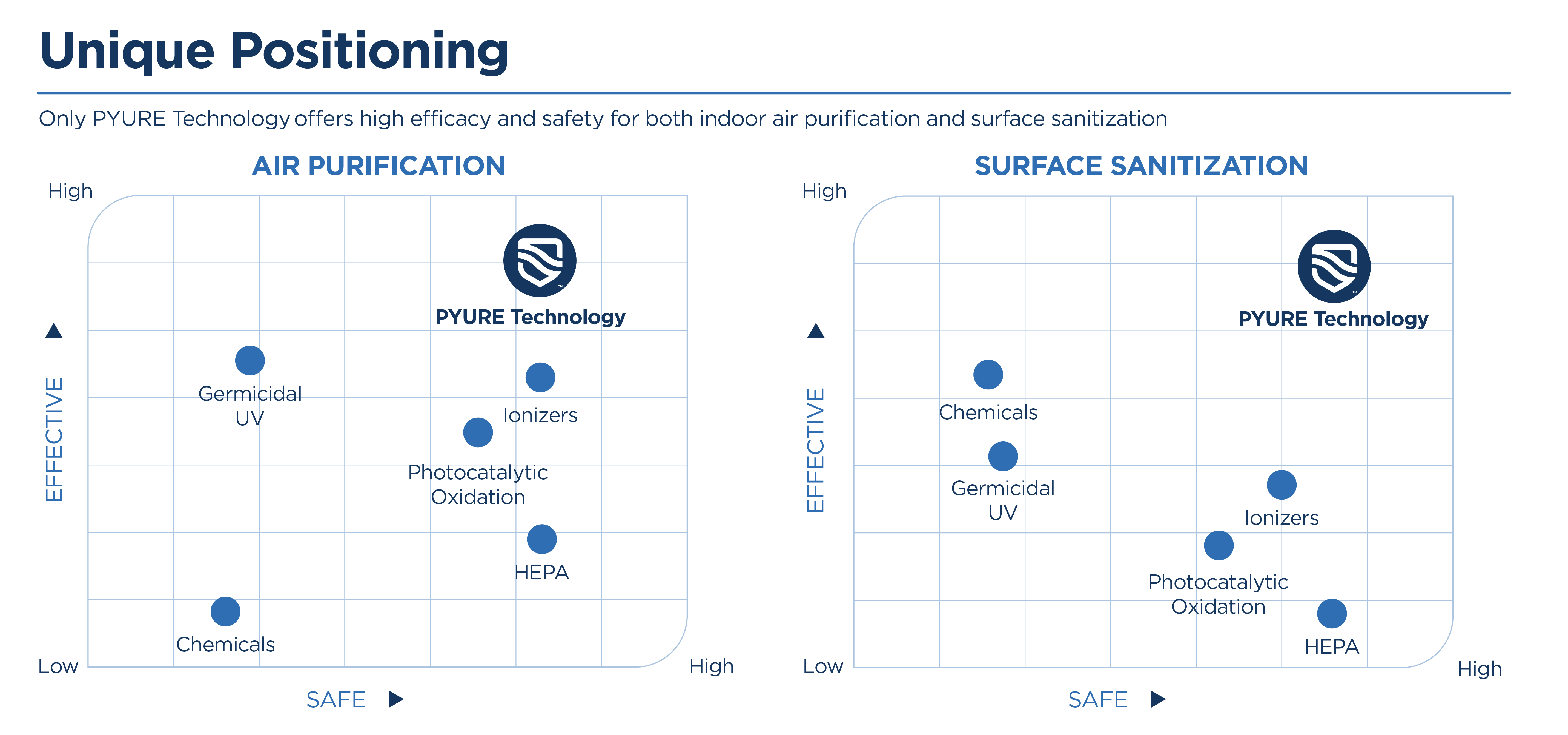 Why PYURE - Pyure Dynamic Protection