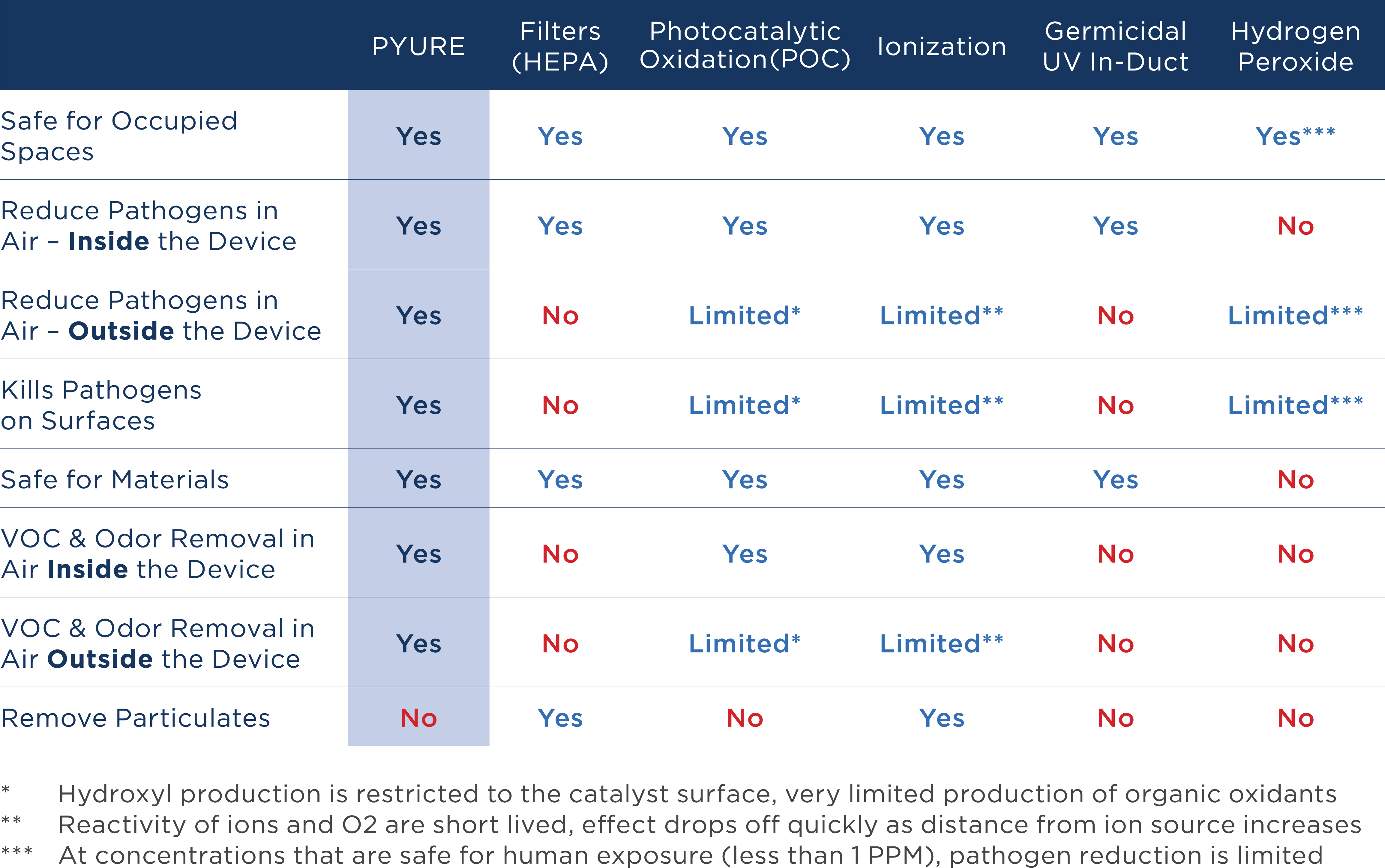 Why Hydroxyl Generators Like Pyure Are the Best Air Purifiers to Kill ...